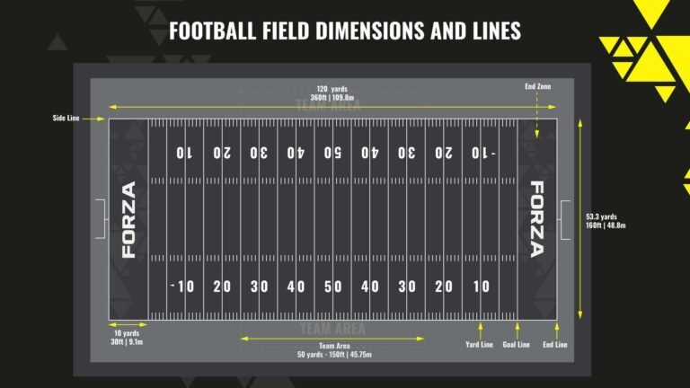 Soccer Field vs Football Field: Key Differences Explained ...