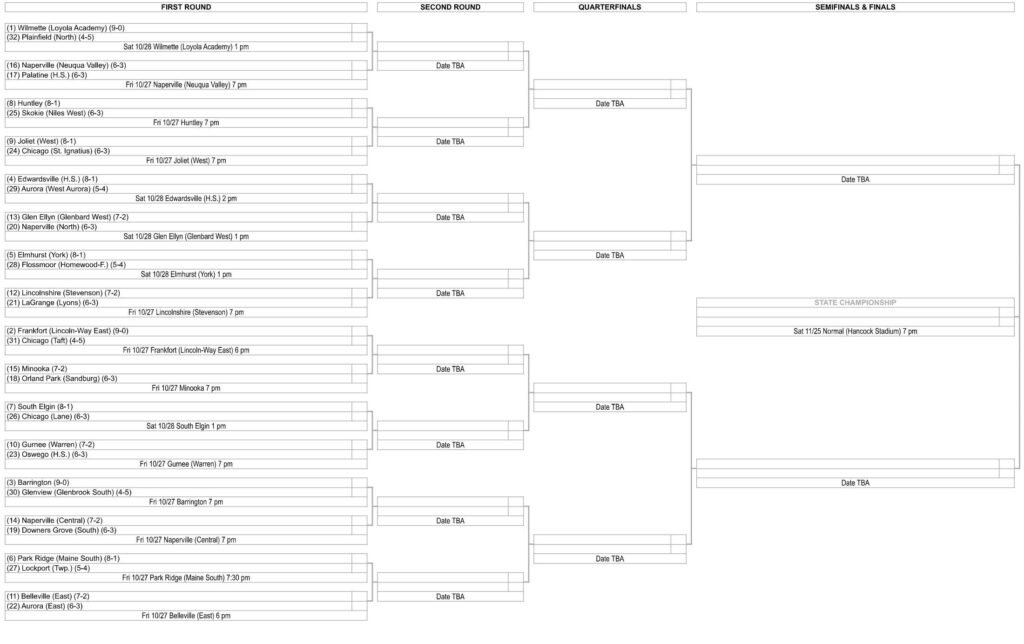 IHSA Football Playoffs: Schedule and Bracket Updates - historyallsports.com
