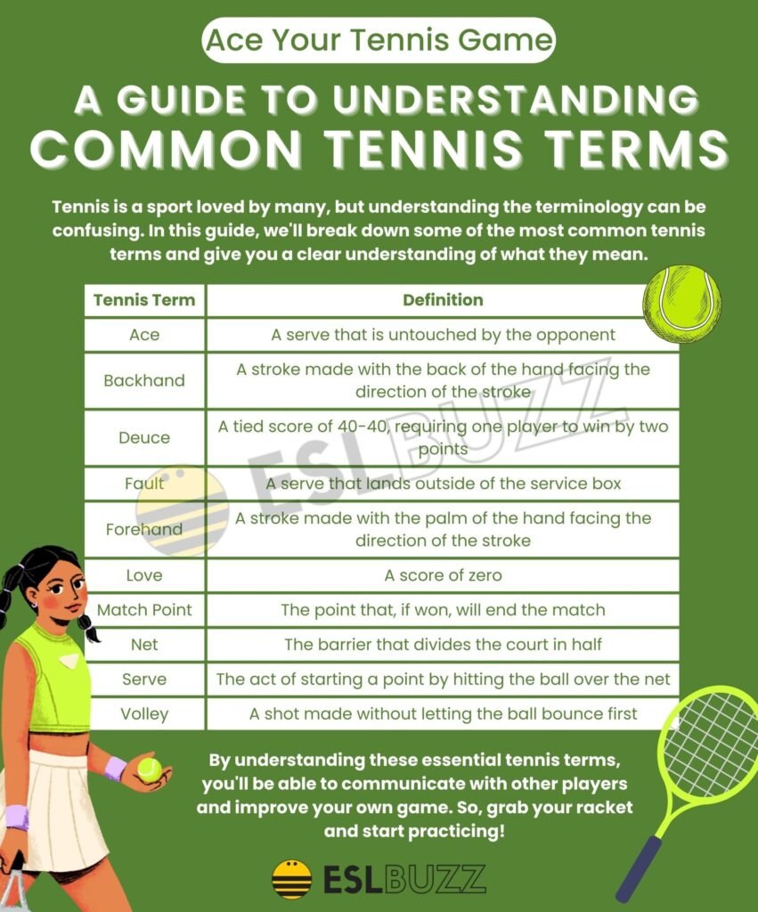 What are Aces in Tennis? Understanding the Scoring - historyallsports.com