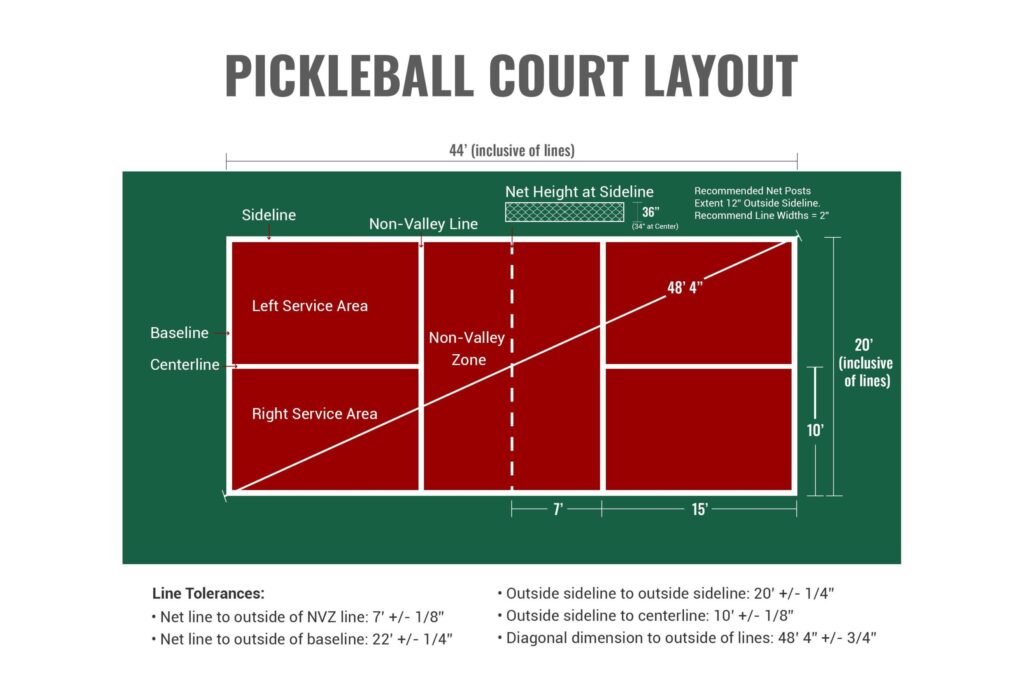 Pickleball Lines on Tennis Court: Understanding the Markings ...