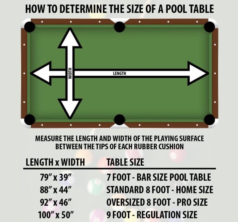 Snooker Table Size: Standard Dimensions and Regulations ...