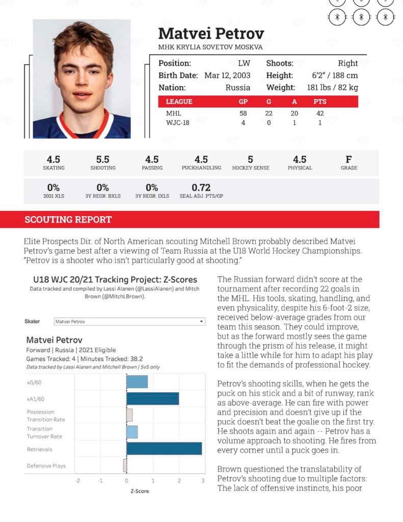 Matvei Petrov – Life History - historyallsports.com