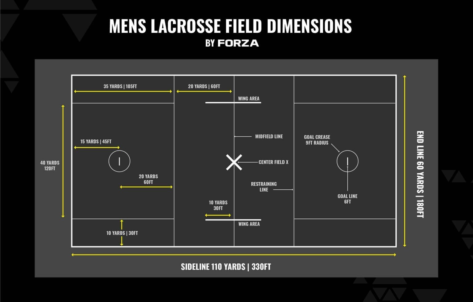 Lacrosse Field Dimensions: Size and Layout of a Regulation Field ...