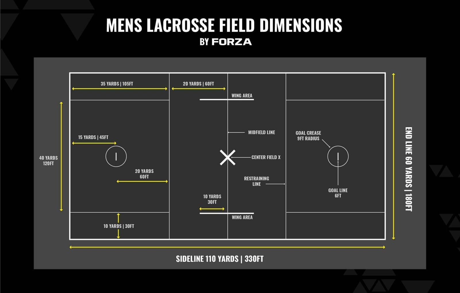 Lacrosse Field Dimensions: Size and Layout of a Regulation Field ...