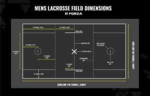 Lacrosse Field Dimensions: Size and Layout of a Regulation Field ...